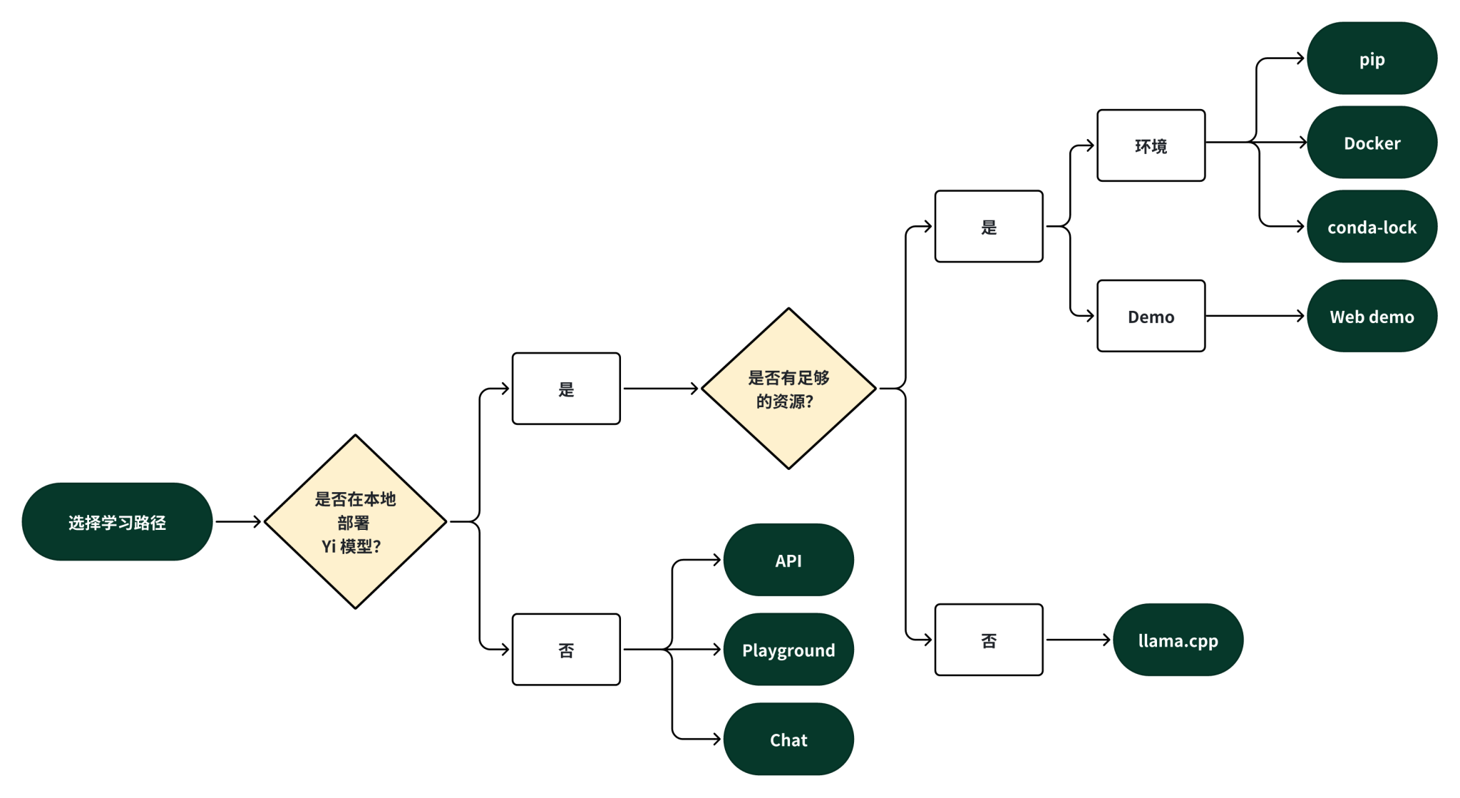 使用KoboldCpp简单运行本地大语言模型，替代ChatGPT生成NSFW文本-THsInk